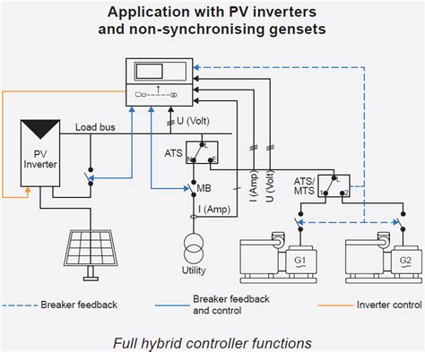 Hybrid Controller