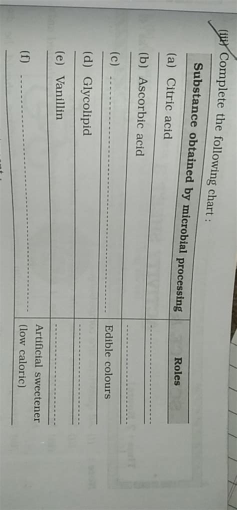 Iii Complete The Following Chart Multirow 2 Begin Tabular L S