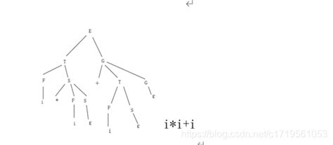 编译原理实验课程设计编译原理课程设计 Csdn博客