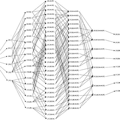 State Transition Graph At Routing Level Download Scientific Diagram