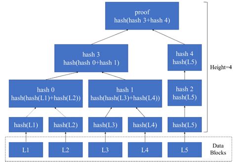 Github Jinyuanliu1merkeltree