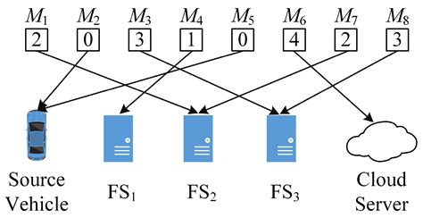 Cloudfog Collaborative Computing Based Task Offloading Strategy In