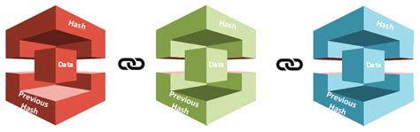 Blockchain Technology And Smart Contracts In Energy Encyclopedia Mdpi