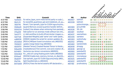 Re Run Only Failed Tests In Reverted Trunk Commits · Issue 548