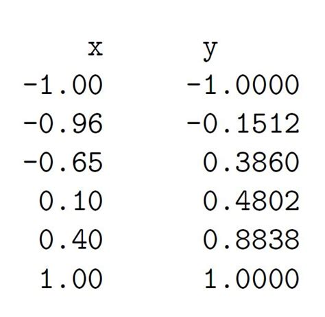 Implement With MATLAB A Interpolate The Chegg