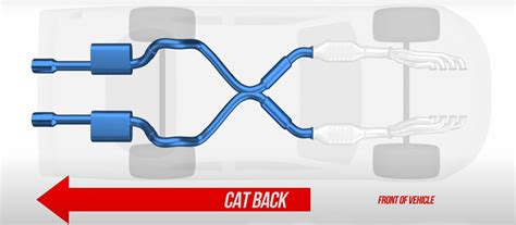 Axle Back Exhaust Vs Cat Back Which Is Best Holley Motor Life