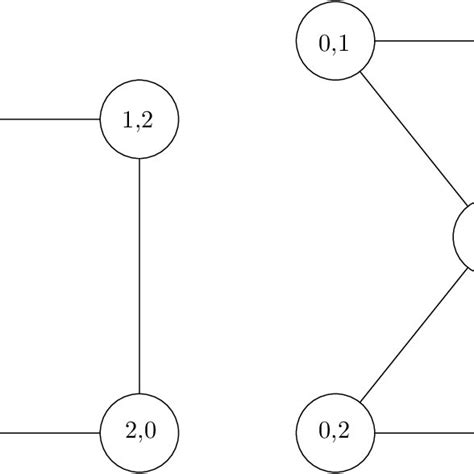 pdf qubo formulations for the graph isomorphism problem and related