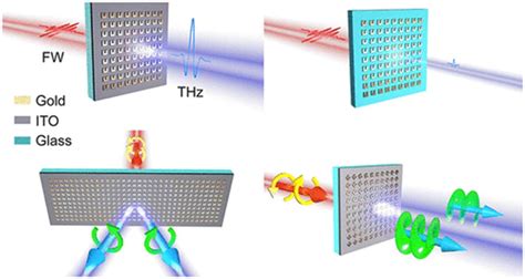 2021 基于介电常数近零复合非线性超表面的太赫兹产生 调控集成器件 光电信息技术教育部重点实验室 2021 基于介电常数近零复合非线性超表面的太赫兹产生 调控集成器件 光电信息技术教育部重点实验室