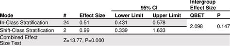 The Impact Of In Class And Shift Class Stratification On Babes Download Scientific Diagram