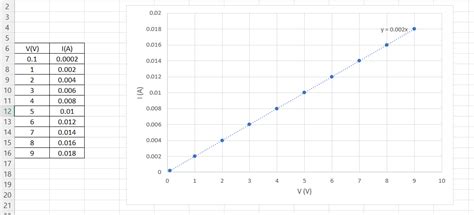 Solved Hello I Am Trying To Do My Lab Assignment But I Dont