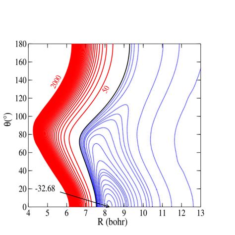 Contour Plot Of The Interaction Energy In Cm Negative Contour Download Scientific