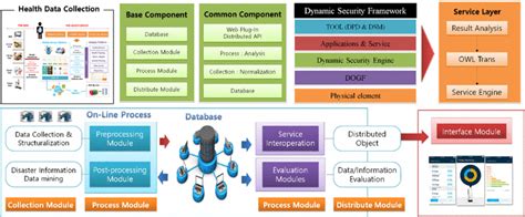Distributed Agent Based Dynamic Security Framework Download Scientific Diagram