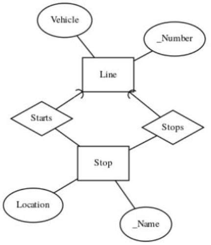 referenser i sql programmering Övriga programmeringsspråk pluggakuten