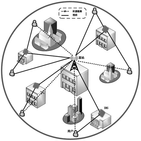 智能反射面辅助毫米波通信系统的高效波束训练方法与流程