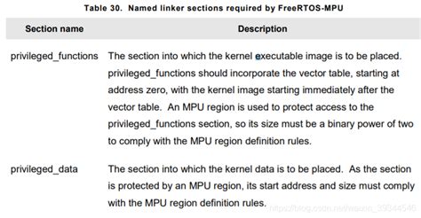 freertos mpu模块学习笔记 csdn博客