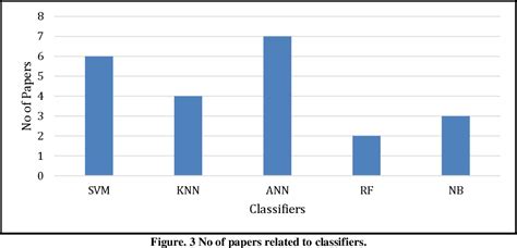 Figure 3 From Machine Learning Techniques Applied In Surface Emg Detection A Systematic Review