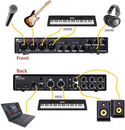 Audio Cables Guide 9 Most Used Audio Connectors Ever