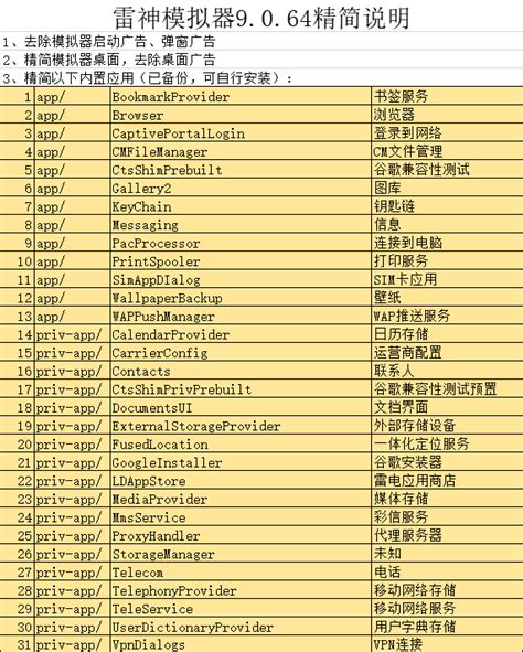 雷x模拟器64位9064去广告精简版 程序员阿鑫 带你一起秃头