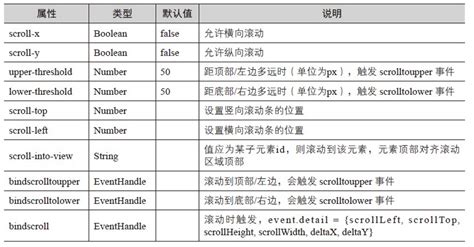 微信小程序开发 Csdn博客