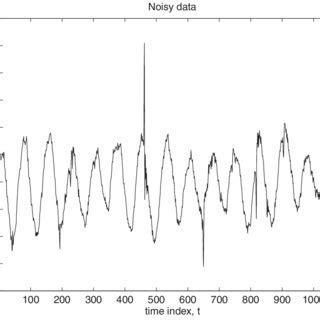 Reconstructed Audio Data Download Scientific Diagram