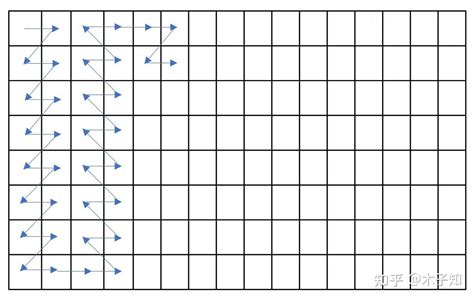 Nvidia Tensor Core Cuda Hgemm优化进阶 知乎