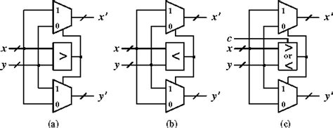 Figure 10 From Energy And Memory Efficient Mapping Of Bitonic Sorting