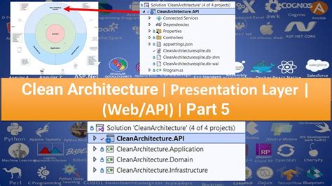 Clean Architecture Presentation Layer Web API Part YouTube