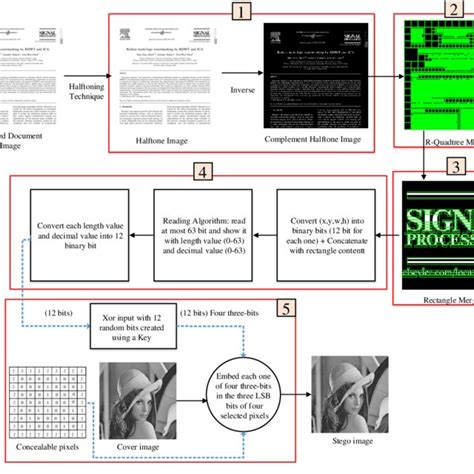 Diagram Of Document Embedding Algorithm In The Host Image Download