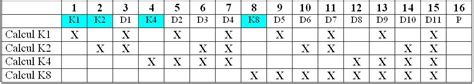 le code correcteur d erreur de hamming pour les nuls