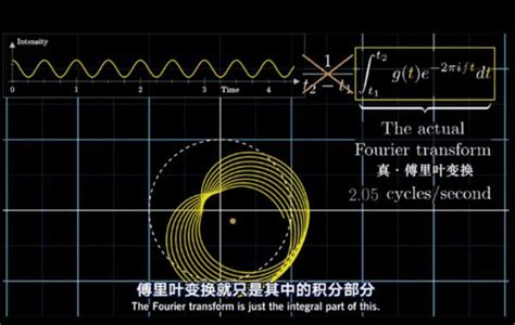 傅里叶变换 知乎