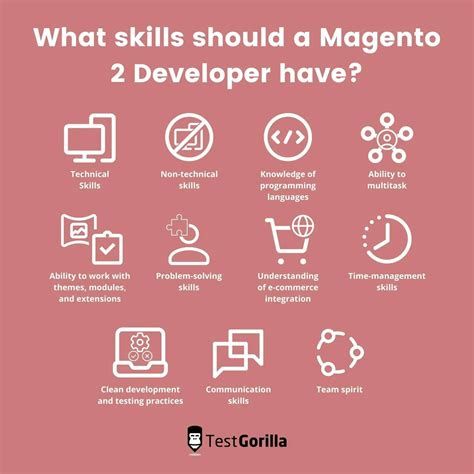how to assess developers magento 2 skills testgorilla