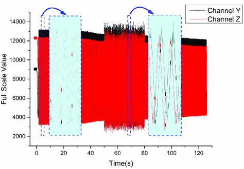 Magnetic Field Simulation Data Download Scientific Diagram