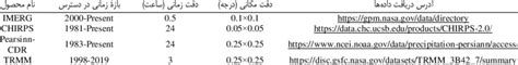 Characteristics Of Satellite Precipitation Products Download