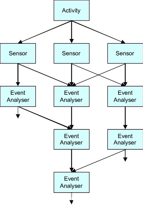 Cascaded Intrusion Detection Topology Download Scientific Diagram