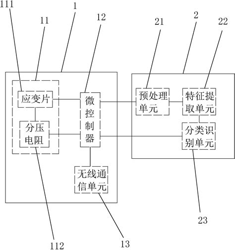 Flexible Sensor Based Human Body Sitting Posture Recognition Method And