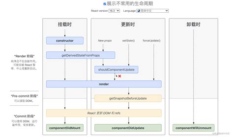🐧react 前端知识库敲代码的小提琴手