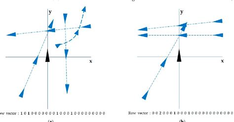 Figure 2 From Navigation Situation Clustering Model Of Human Operated Ships For Maritime