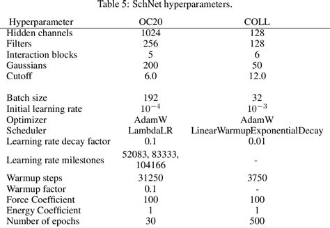 Table From Accelerating Molecular Graph Neural Networks Via Knowledge Distillation Semantic