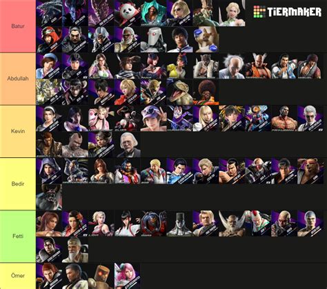 Tekken All Characters Similarized Portraits Tier List Community