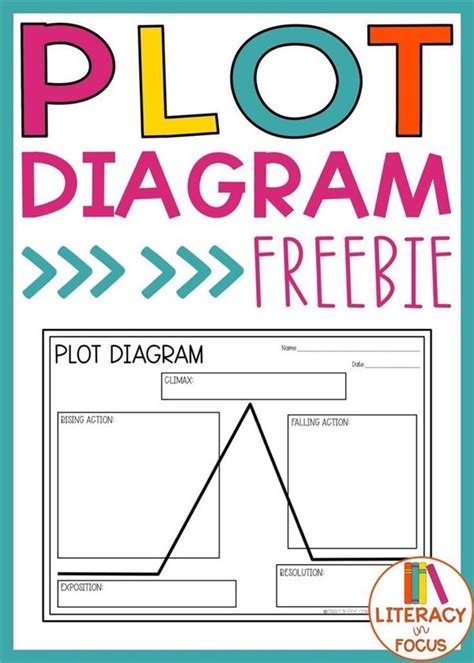 Reading Plot Diagram Reading Plot Diagram