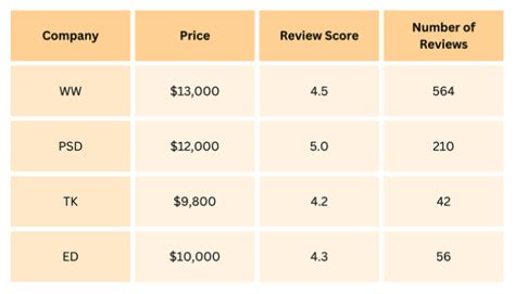 How To Get Google Reviews A Step By Step Guide To Boosting Your Sales AWeber