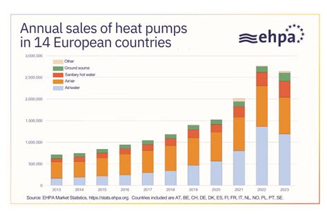 Industrial Heat Pump Prague 2024 European Heat Pump Association