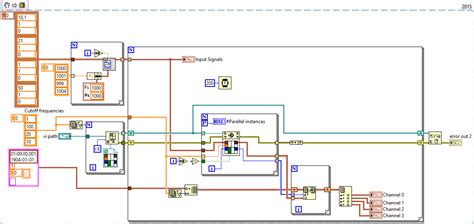 Solved Continuous Filtering Page 2 Ni Community National Instruments