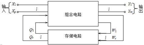 时序逻辑电路分析：同步与异步，米利型与穆尔型 csdn博客
