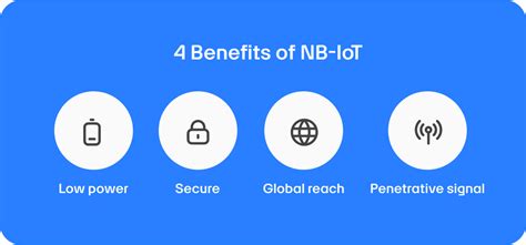 Understanding Narrowband Iot Nb Iot Benefits Applications And