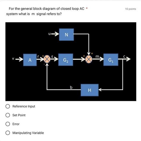 Solved For The Closed Loop System Which One Of The Following Chegg
