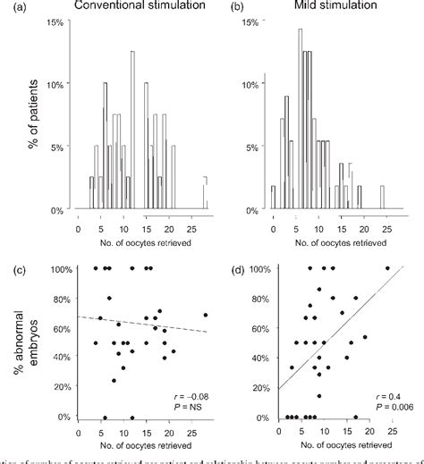 Preimplantation Embryo Development Semantic Scholar