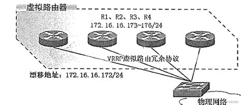 Keepalived双机热备服务器双机热备 Csdn博客