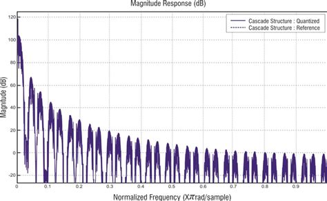 Figure 21 From Design And Implementation Of Efficient Structures For