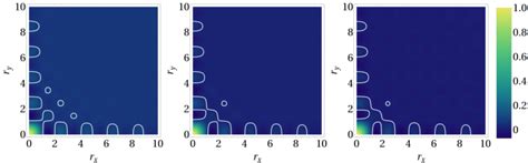 normalized correlation function at finite temperature c r t for the